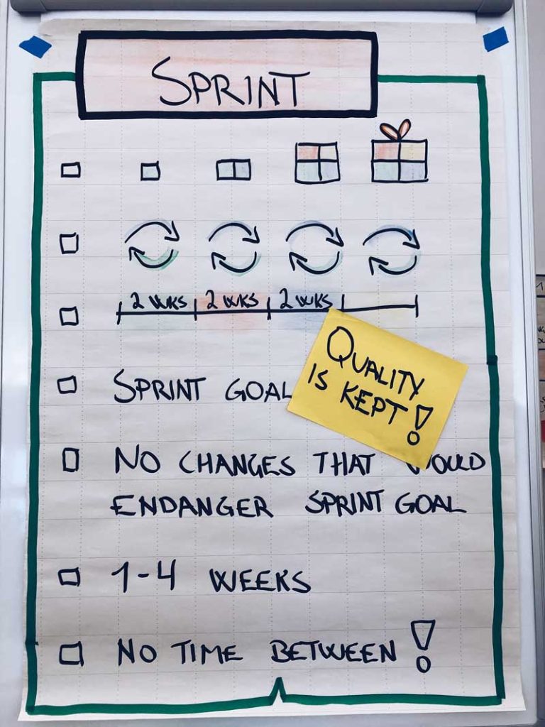 Scrum, la méthode agile la plus utilisée - L'agence E-COM